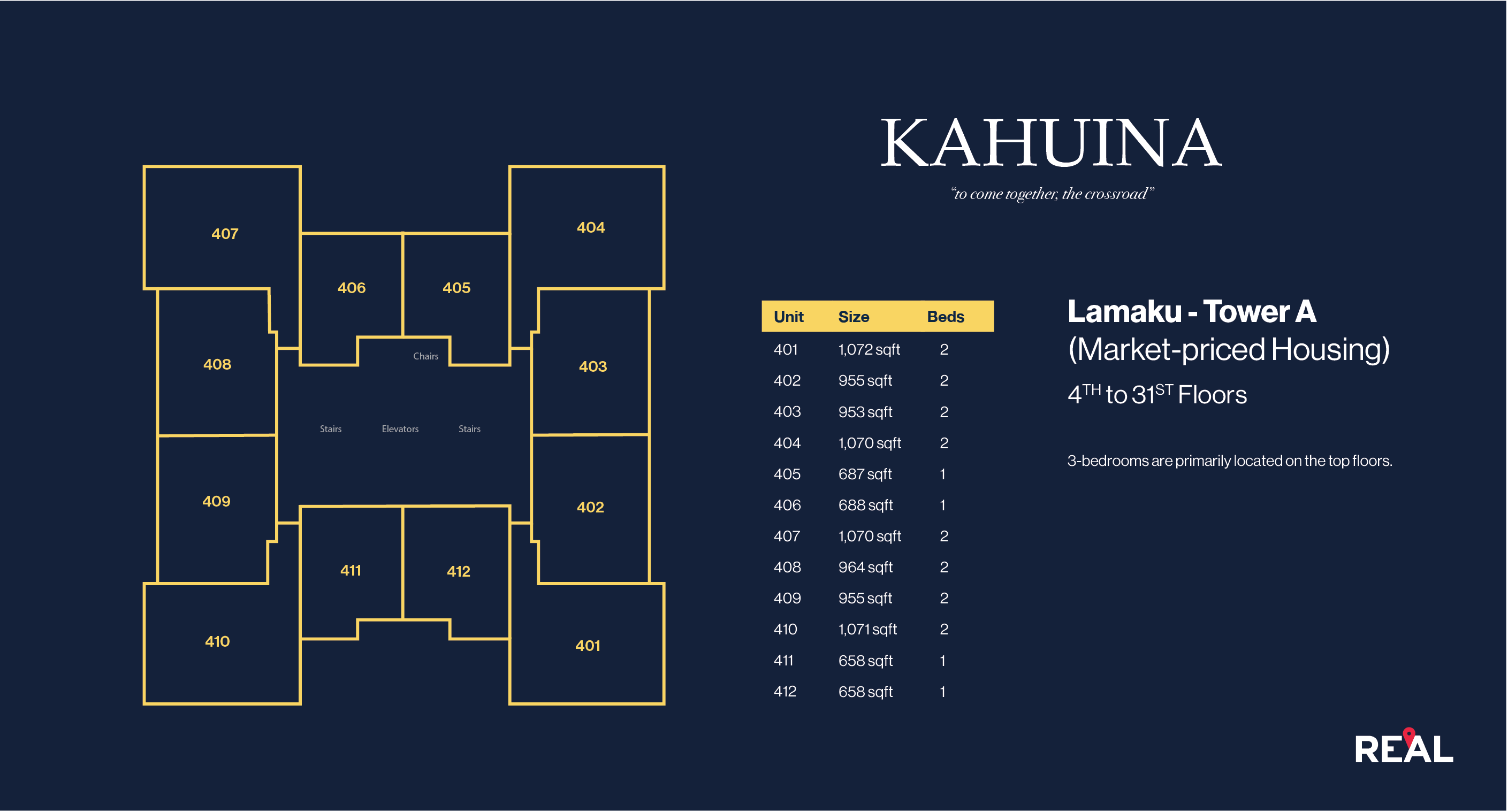Kahuina condos in Our Kakaako