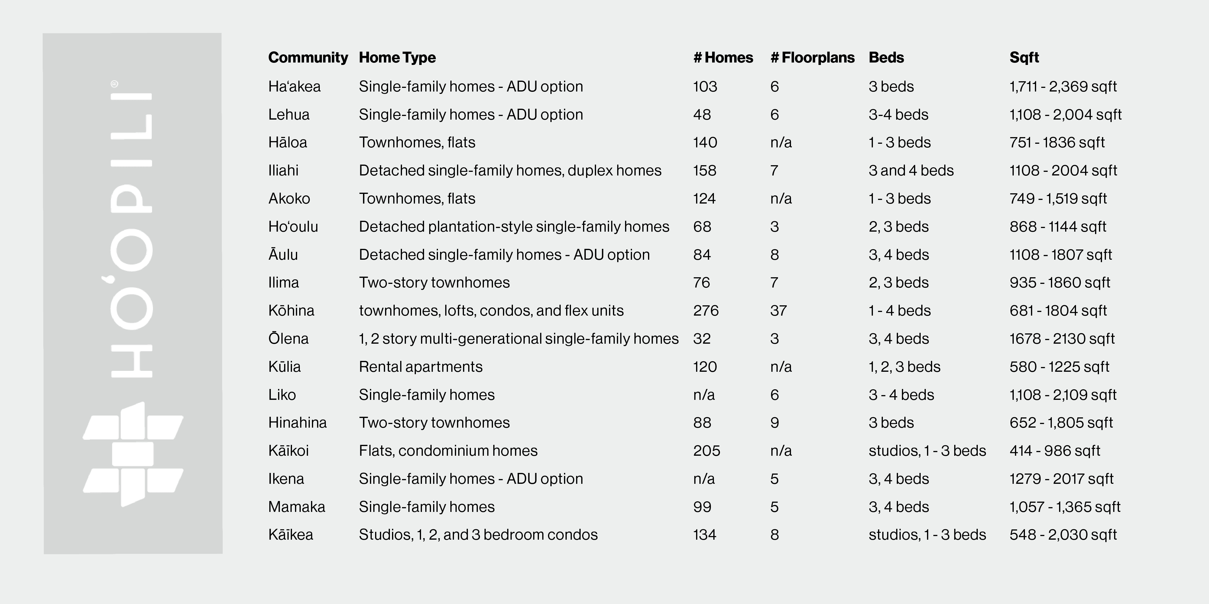 Hoopili (New homes in Ewa Beach and Kapolei)